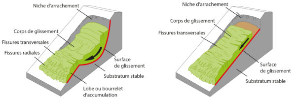 Le risque gravitaire : un mal invisible mais bien présent - Overview